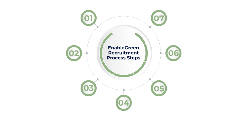 Explore Now and Secure ESG Careers with EnableGreen